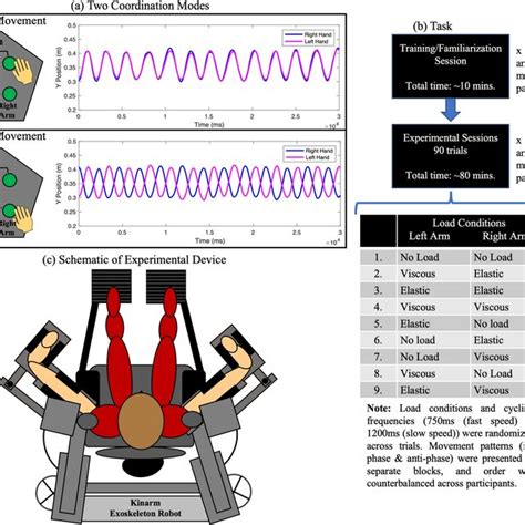 experimental setup a schematic of the two coordination modes in phase