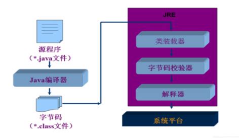 java基础知识 csdn博客