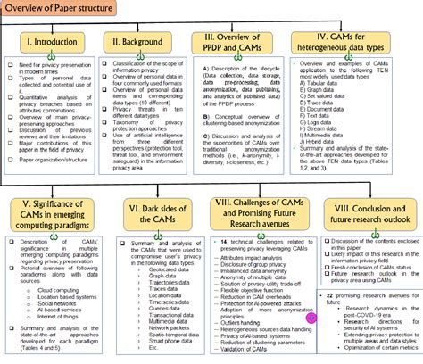 figure 2 from towards privacy preservation using clustering based