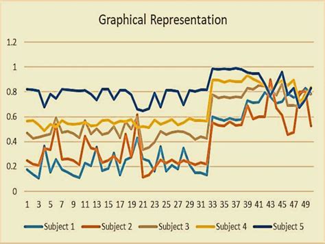 Graphical Representation Of Similarity Values Download Scientific Diagram