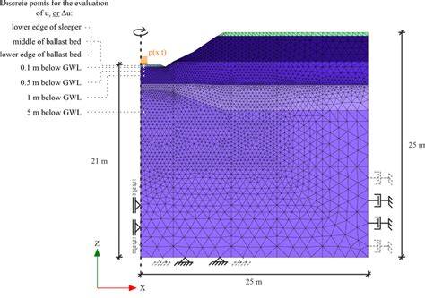 Rotationally Symmetrical 2d Fem Model With Boundary Conditions Download Scientific Diagram