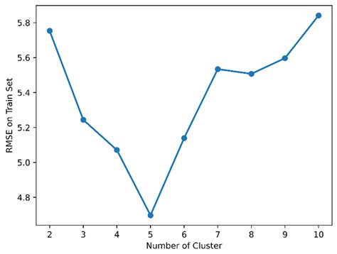 Air Pollutant Concentration Prediction Based On A Ceemdan Fe Bilstm Model