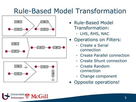 ppt search based model optimization using model transformations