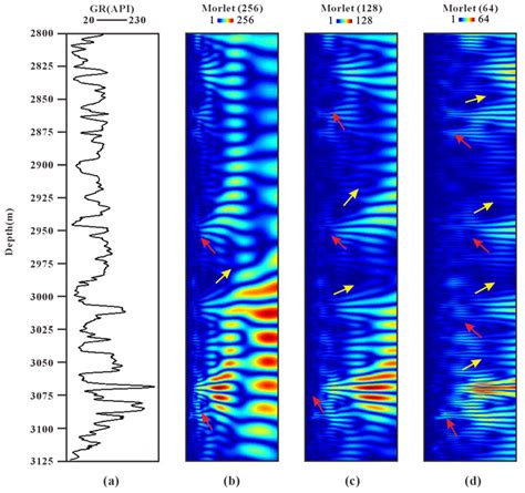 Complex Reservoir Lithology Prediction Using Sedimentary Facies Controlled Seismic Inversion