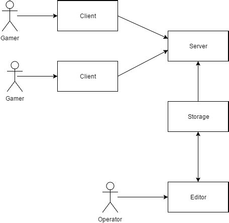 Github Lesgamedevtoolsmagique Gameeditor