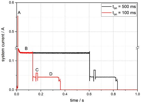 Jsss Low Power Sensor Node For The Detection Of Methane And Propane