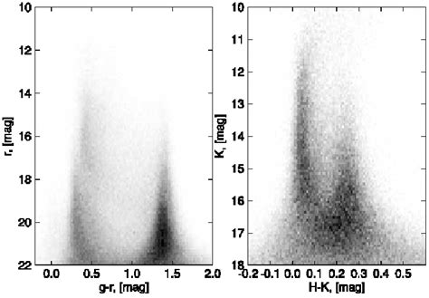 Lhs Sdss High Latitude Photometry Illustrating The Two Bluestar