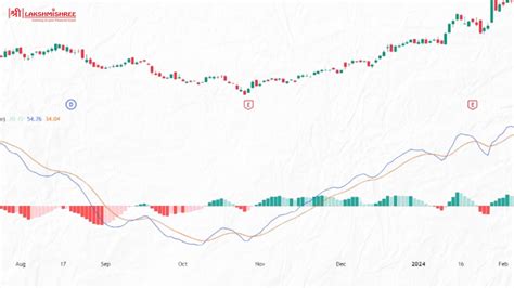 6 Best Indicators For Intraday Trading India 2025