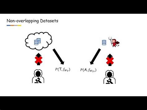 Ieee Symposium On Security And Privacy Talk Adversarial Examples For Proof Of Learning From