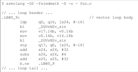 Figure 3 From Llvm And The Automatic Vectorization Of Loops Invoking