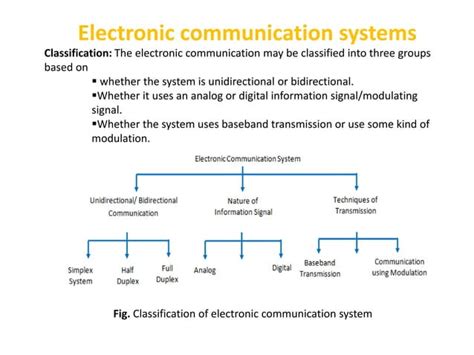 Lecture 01 Analog And Digital Communication Pptx