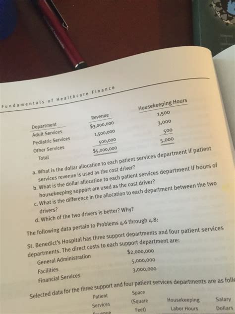 Solved What Is The Dollar Allocation To Each Patient