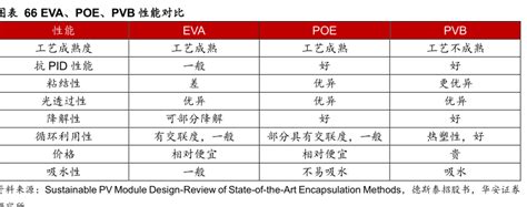 国内pvb公司及产能情况 2023年12月 行业研究数据 小牛行研