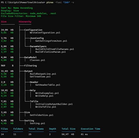 Github Spaansbapowertree Powershell Module That Displays Directory