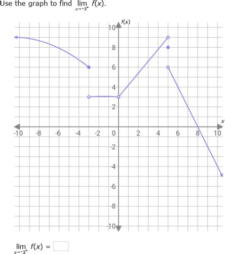 IXL Find One Sided Limits Using Graphs Calculus Practice