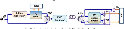 Figure 12 From Advanced Modulation Formats For High Performance Short Reach Optical