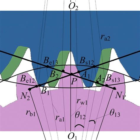 Pdf Effect Analysis Of Friction And Damping On Anti Backlash Gear Based On Dynamics Model With