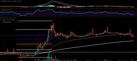 Pine Script Pinescript Descending Macd Histogram Stack Overflow