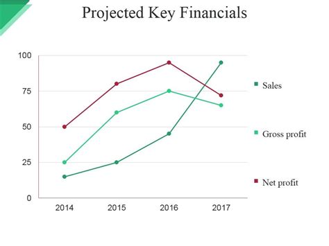 Projected Key Financials Template Ppt Powerpoint Presentation File Graphic Images
