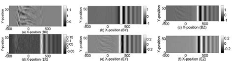 Electromagnetic Field Amplitudes In The Simulation At The Time T 1