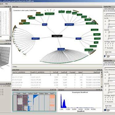 VIAssist Visual Analytic System Showing Linked Visualization Views And