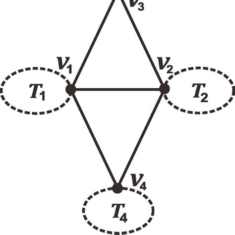 The Bicyclic Graph B 5 Download Scientific Diagram