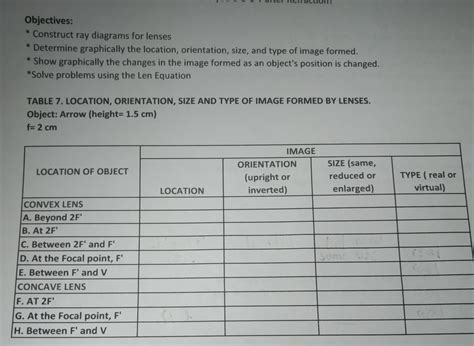 Objectives Construct Ray Diagrams For Lenses Determine Graphically