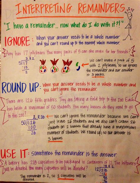 interpreting remainders worksheet 4th grade