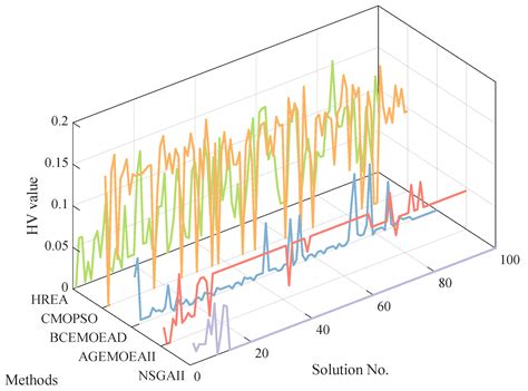 aerospace free full text a novel optimal sensor placement method
