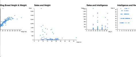build responsive svg layouts with react svg flexbox swizec teller