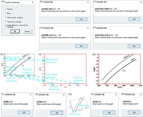 Corelkit An Extensible Coreldraw Vba Program For Geoscience Drawing