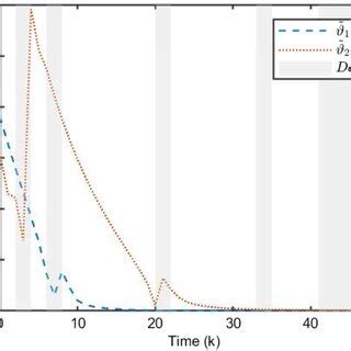 Sum Of The Errors Within Each Cluster Download Scientific Diagram