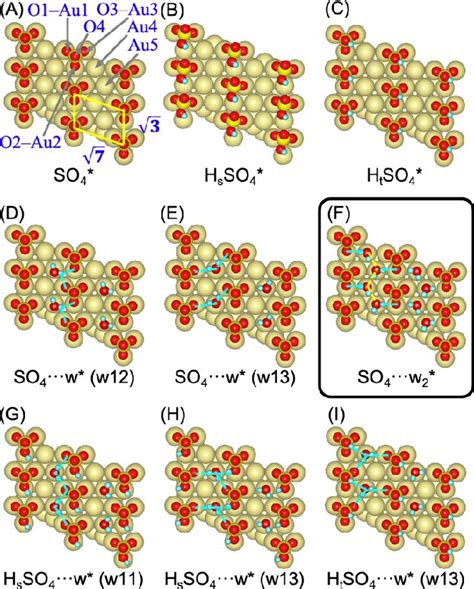 Figure 2 From Revisiting The Atomistic Structures At The Interface Of Au111 Electrode Sulfuric