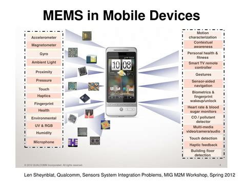 Ppt Mems Powerpoint Presentation Free Download Id1415636