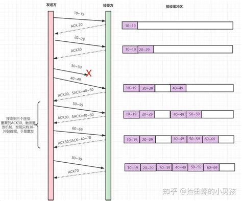 面试必备！tcp协议经典十五连问！ 知乎