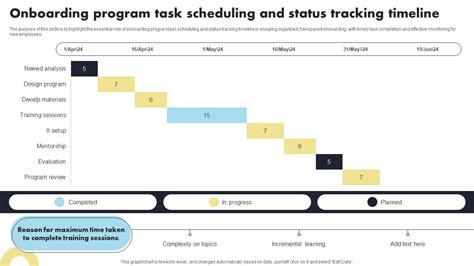 Onboarding Program Task Scheduling And Status Tracking Timeline Ppt Powerpoint