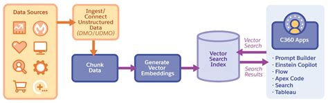 Create A Search Index Configuration Salesforce Trailhead