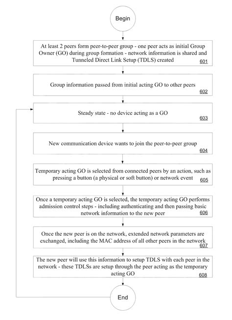 Resilient Peer Network With 80211 Technology Eureka Patsnap