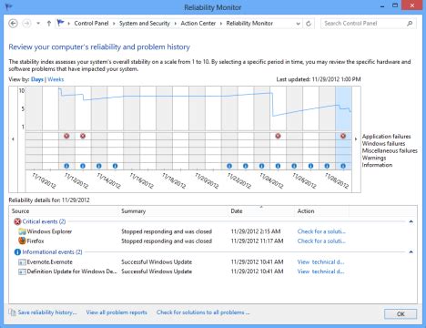 How To Use The Action Center In Windows 8 To Keep The PC Running Smooth