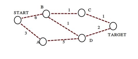artificial intelligence calculate heuristics for graph stack overflow