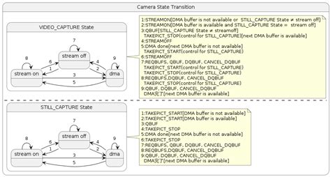 spresense sdk developer guide