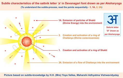 Relationship Between Phonetics And Script Artofit