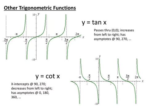 PPT Understanding Trigonometric Functions Tan Cot Csc Sec PowerPoint Presentation ID