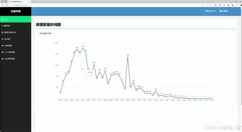 Deepseek毕业设计：python房屋数据分析 房价预测 商品房 机器学习房源信息分析可视化 预测算法 爬虫 Flask框架 决策树预测算法 58同城房产（源码文档） Csdn博客