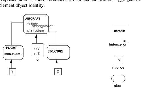 Multiple Representations Using Aggregates Download High Quality Scientific Diagram