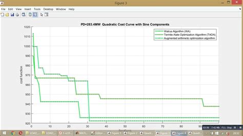 walrus algorithm termite alate optimization algorithm augmented