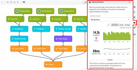 Workflow Metrics Losant Documentation