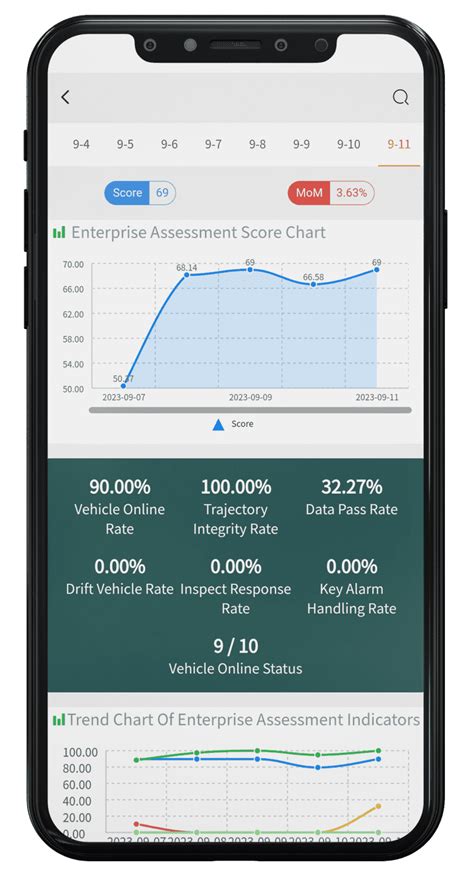 Gps Tracker Gain Complete Visibility And See What Youre Missing