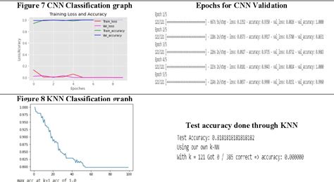 figure 8 from classification of pcos using machine learning algorithms