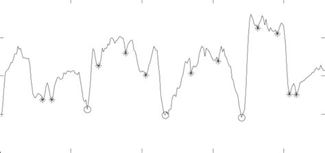 9 Results Of Salience Based Track Segmentation Initial Candidate Points Download Scientific